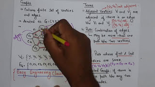 Graph Theory - Part 2(Types of Graphs) in with example | | Doovi