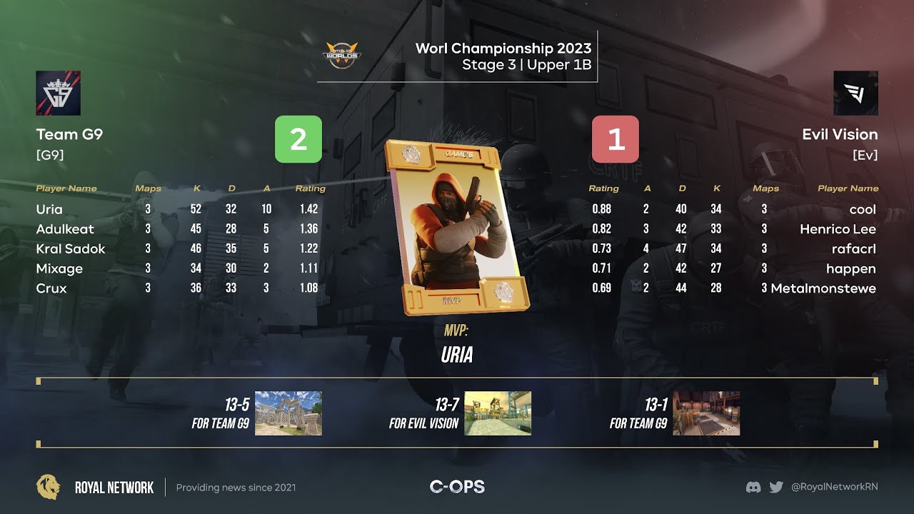 G9 vs Evil Vision | WORLDS TOURNAMENT 25000$ | MVP Of The Match + VC ...