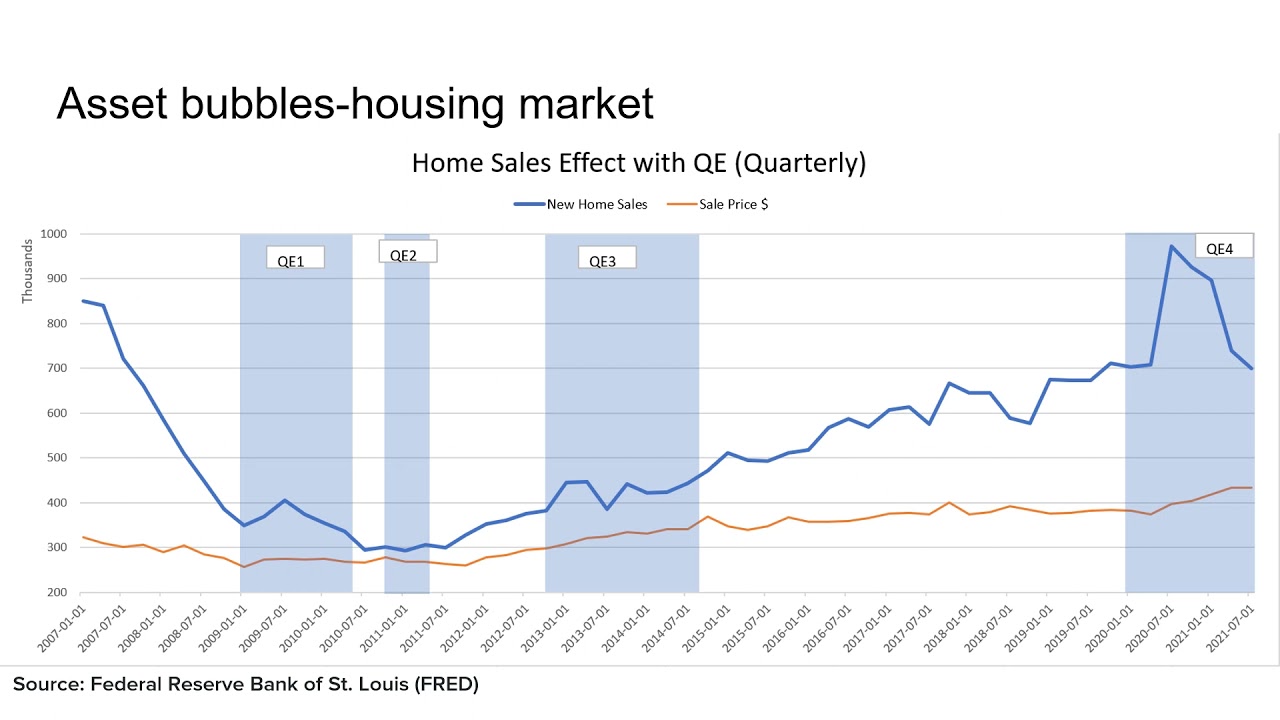 What is Quantitative Easing? An Explantion of Quantitative Easing (QE ...