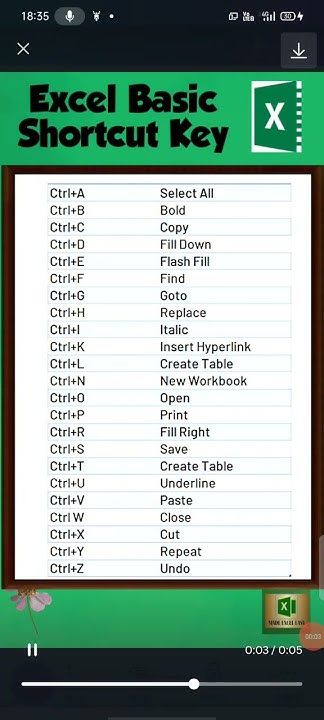 A To Z Excel Shortcuts 💥🤘 Msexcel Shorts Youtube