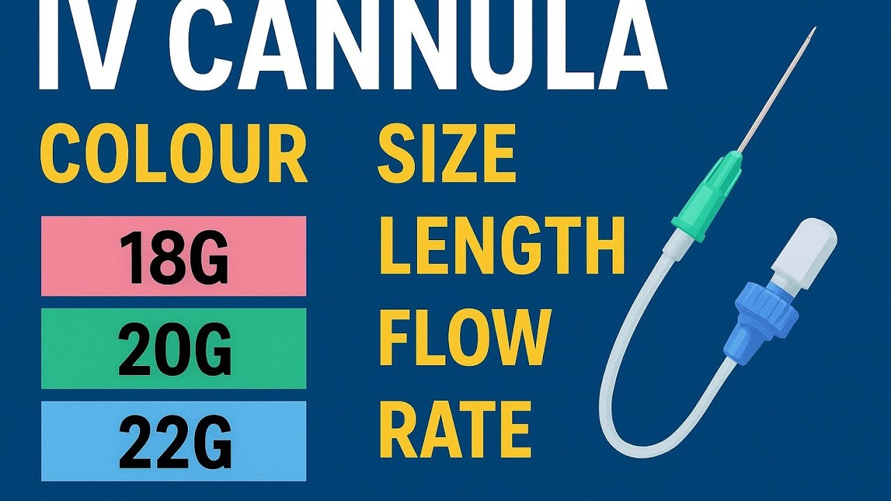 IV cannula (color, size, length, flow rate) - YouTube