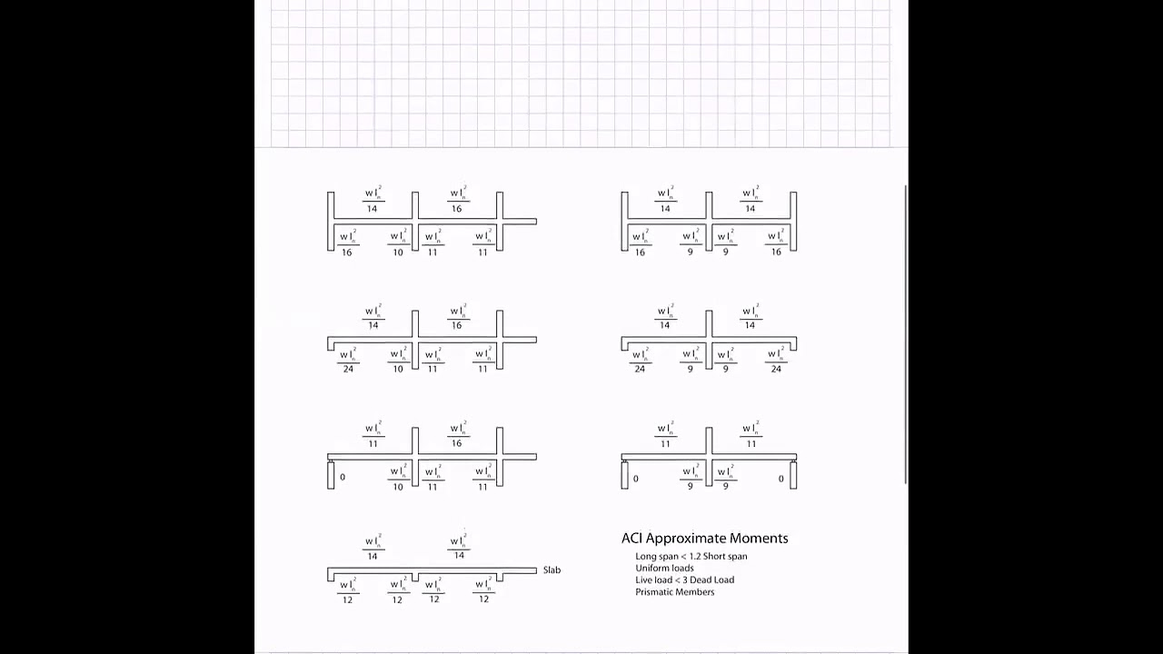 aci approximate moments - YouTube