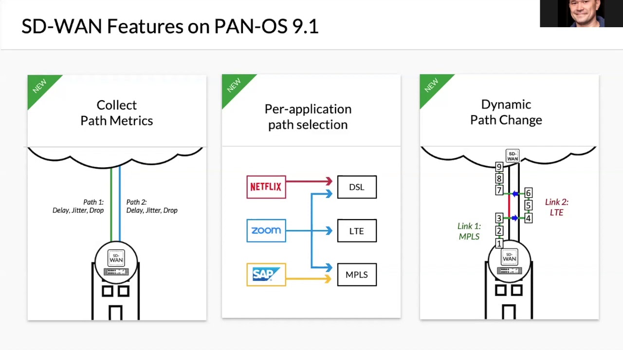 Обзор SD-WAN - YouTube