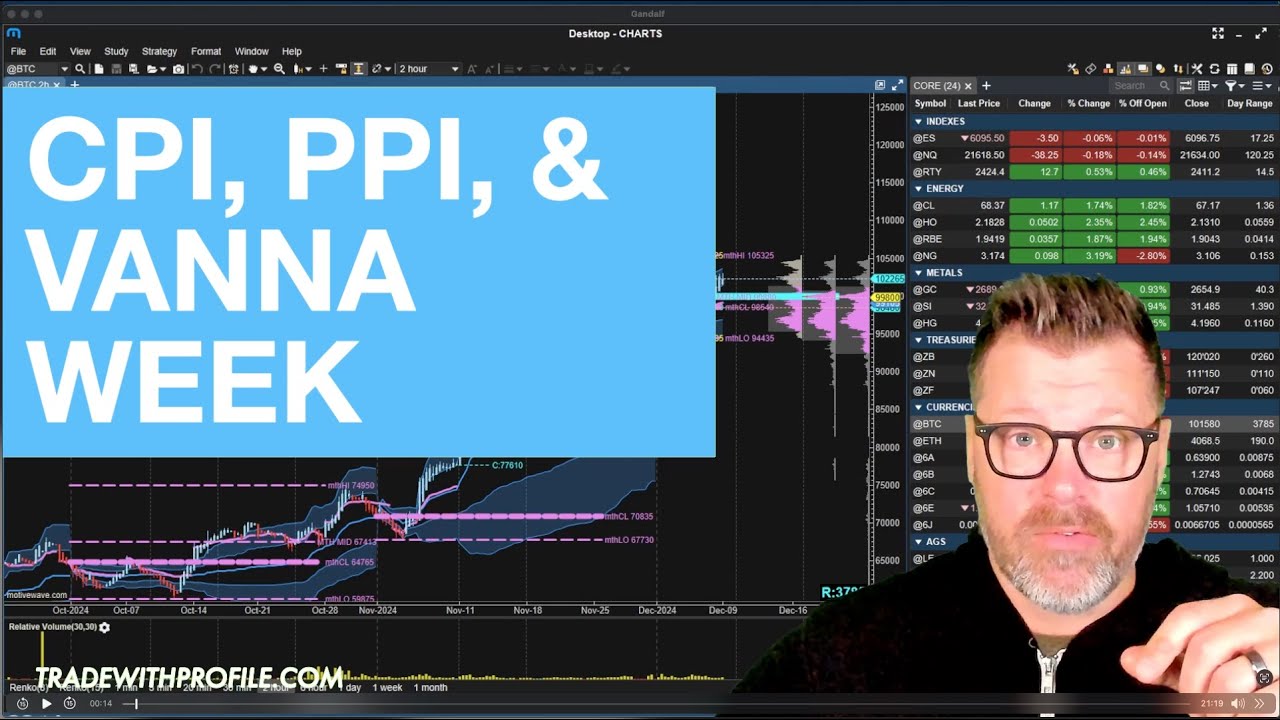 120924 Weekly Outlook & Tradeplan: "CPI, PPI & Vanna Week" - YouTube