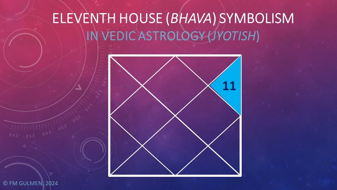 Eleventh House (Bhava) Symbolism: Learn Vedic Astrology (Jyotish) - YouTube