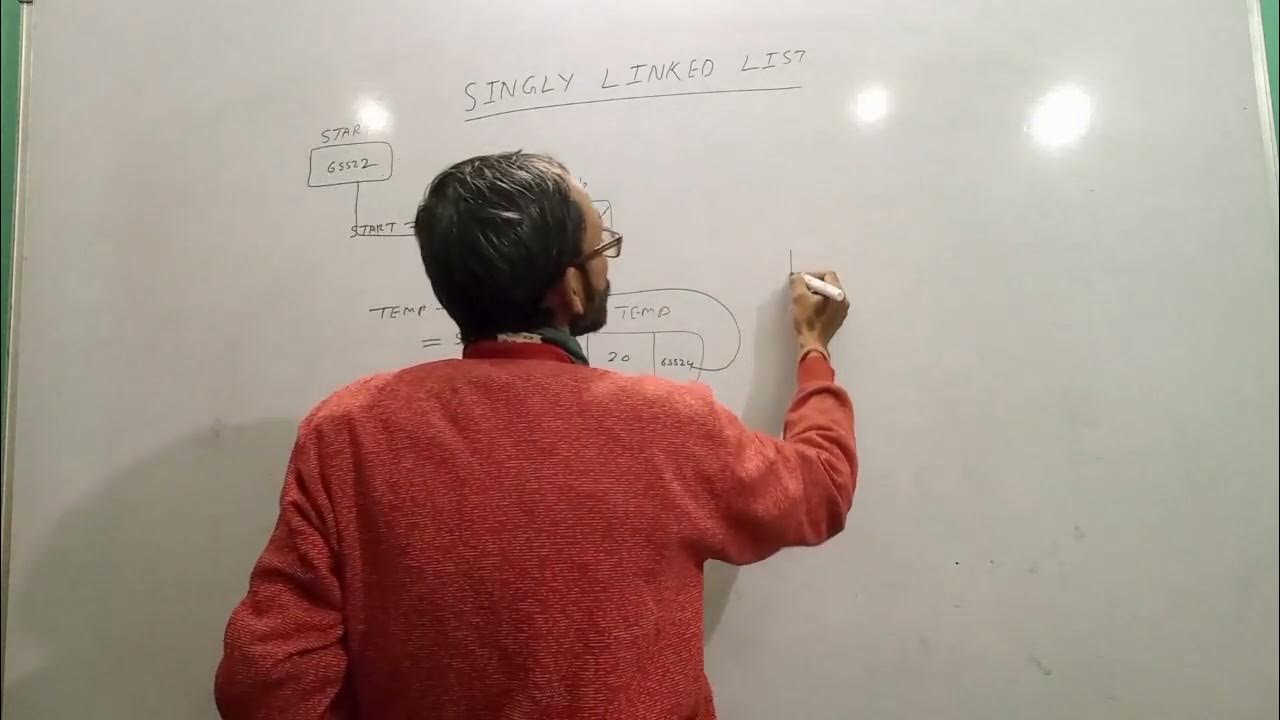 Singly Linked List| Linked List | Insertion in Linked List | Insert a ...