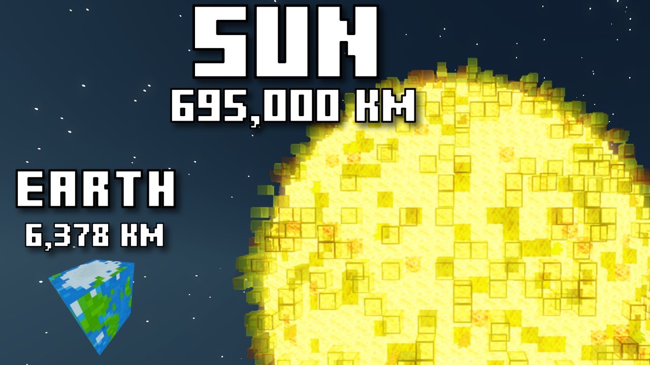 Universe Size Comparison - Minecraft (Original) - YouTube