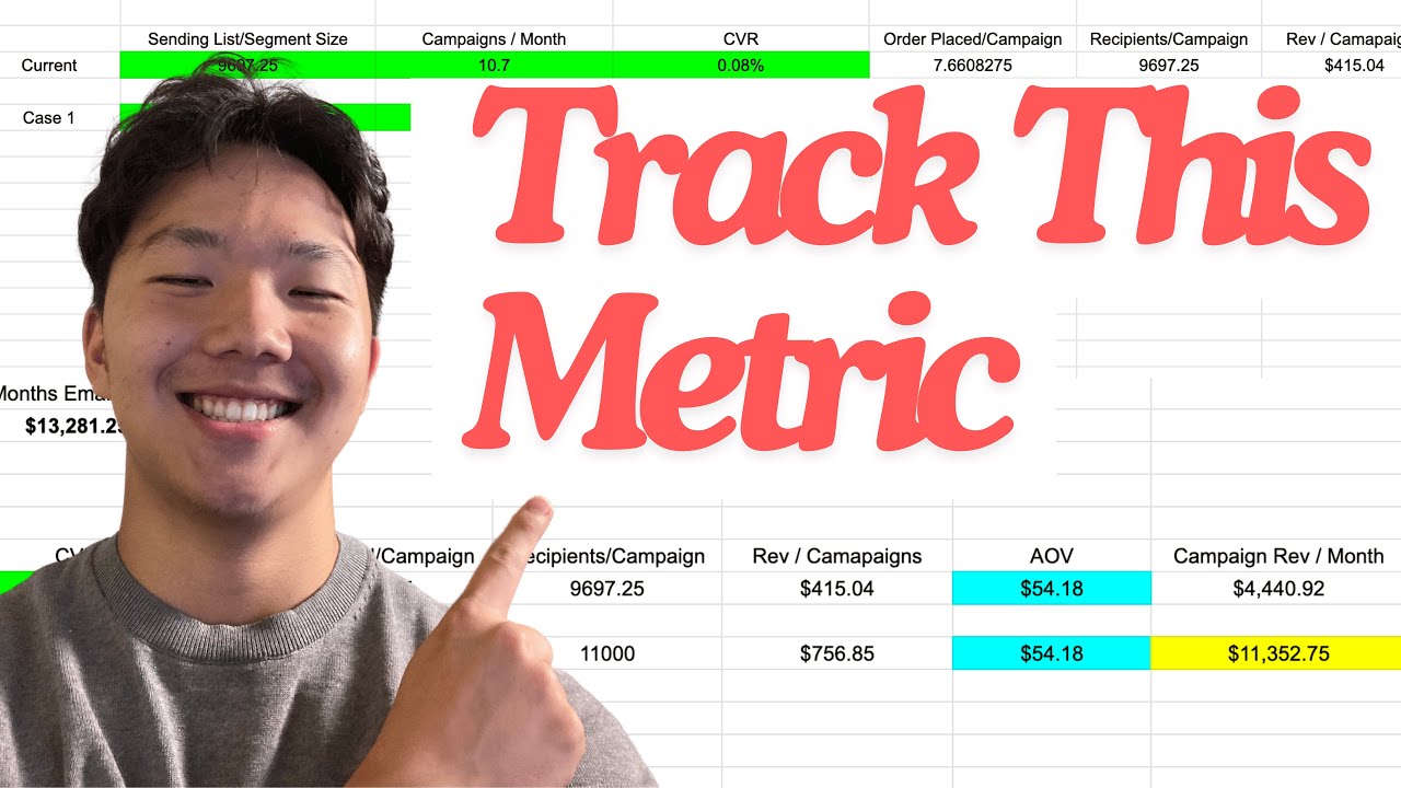 FREE Ecommerce Conversion Rate Calculator For Email Marketing - YouTube