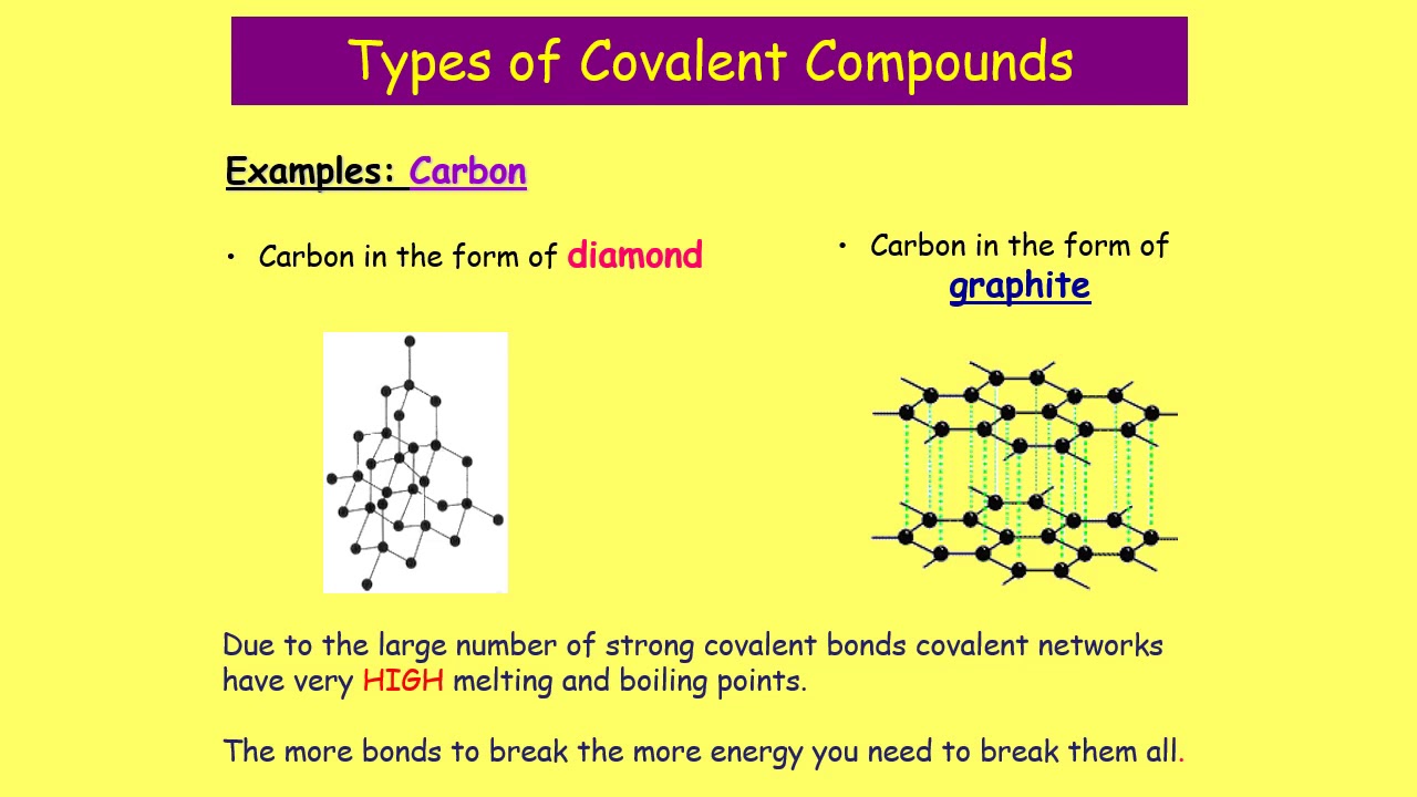Bonding 05 Covalent Molecular and Network bonding - YouTube