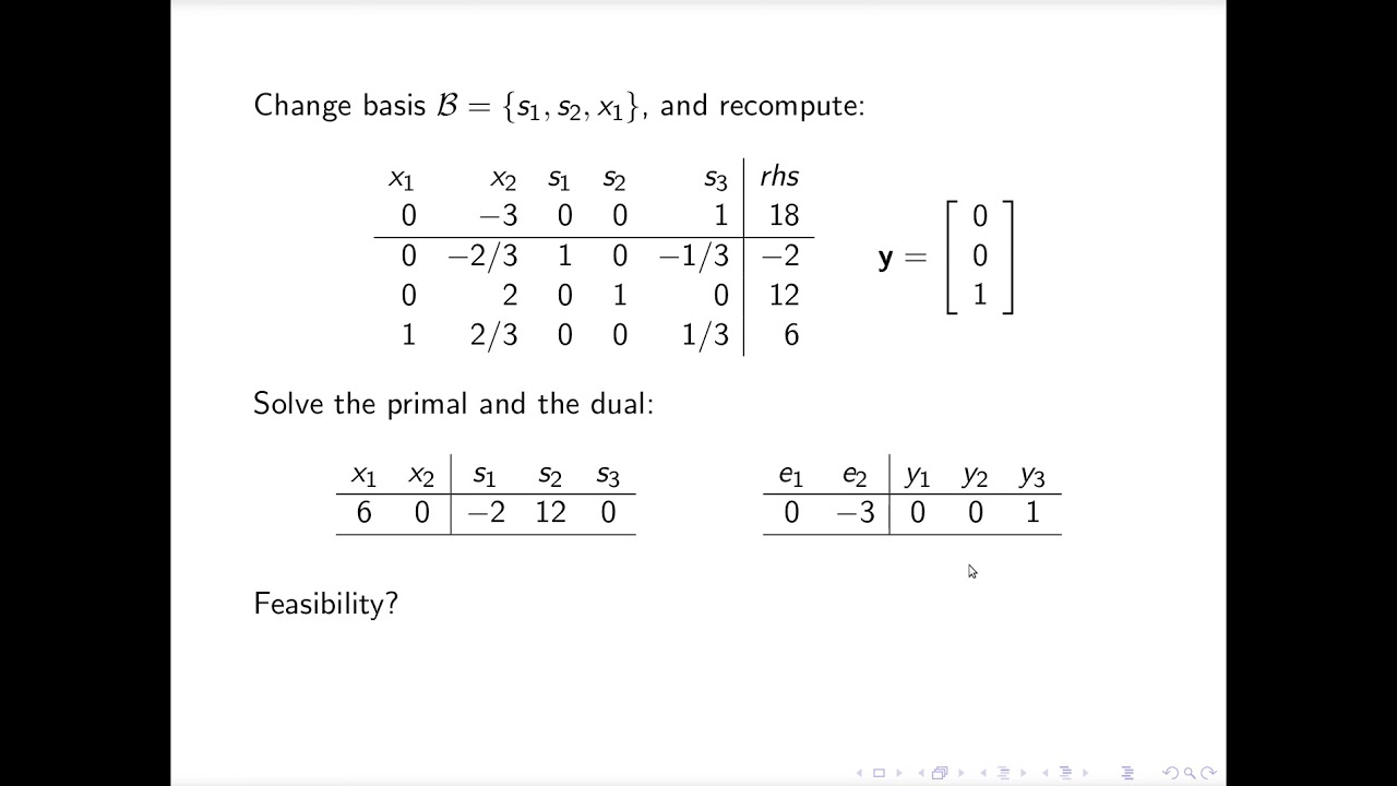 OR 009 Motivating Example for 6.10 Complementary Slackness - YouTube