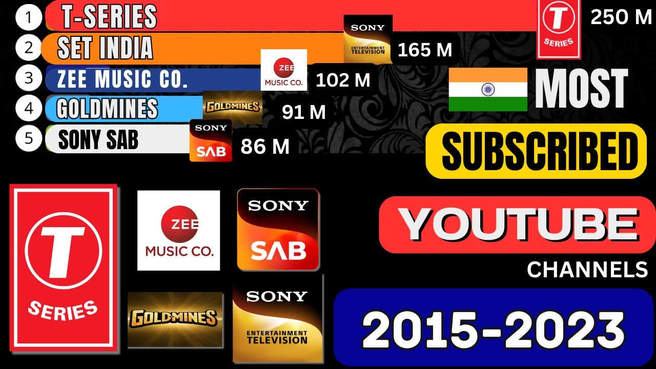 Top 10 - Most Subscribed Indian Youtube Channels 2015 - 2023 || Racing ...