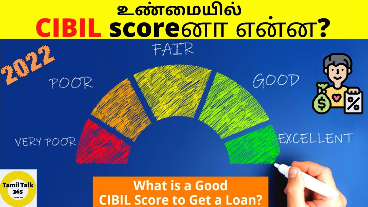 🔥What is CIBIL score? I How CIBIL works? I Good CIBIL score for Loan? I ...