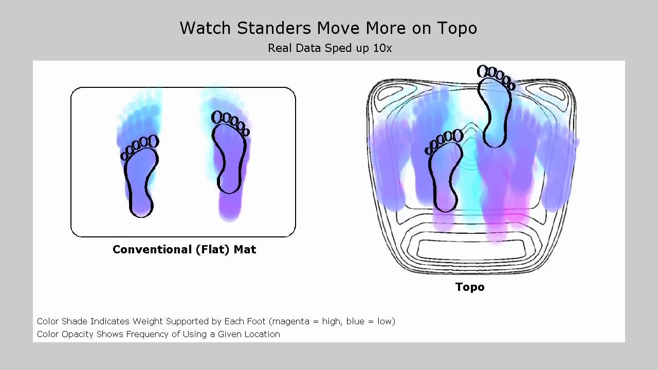 Topo Standers Comparison - Ergonomic Essentials - YouTube