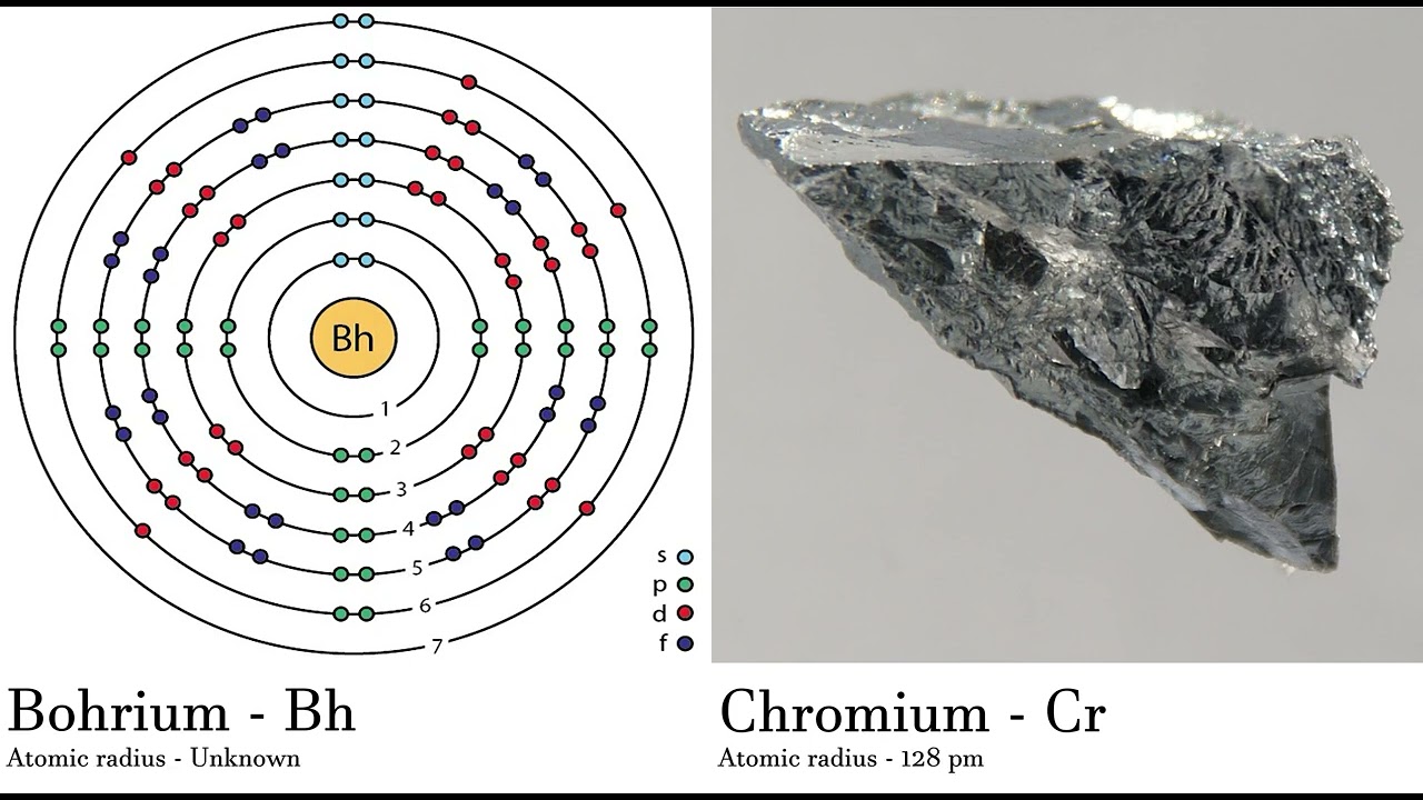 Chromium Atom Model