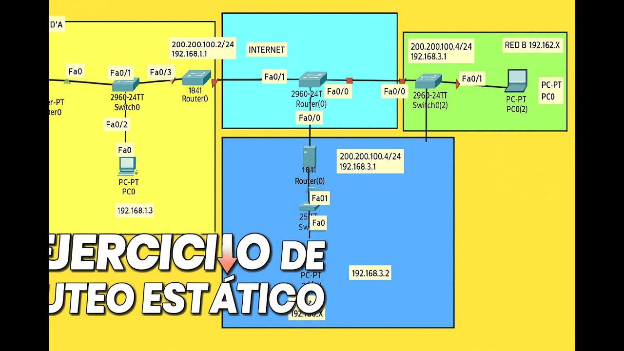 💻 Ejercicio de RUTEO ESTÁTICO en PACKET TRACER 🌐 | Conexión entre 3 ...