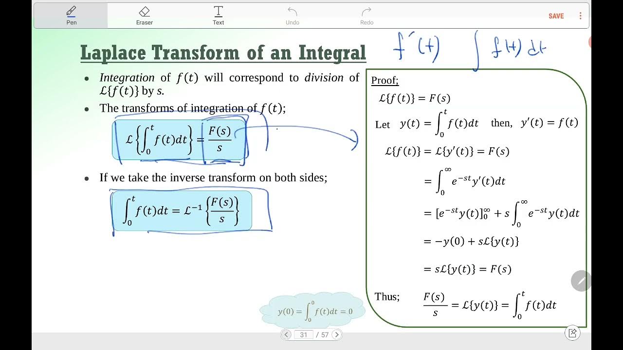 Laplace Transform Derivative & Integral - YouTube