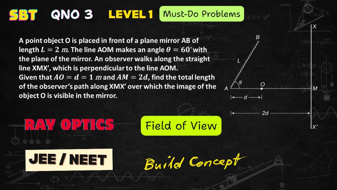 Field of View in Plane Mirror | Ray Optics SBT QNO 3 | Complete ...