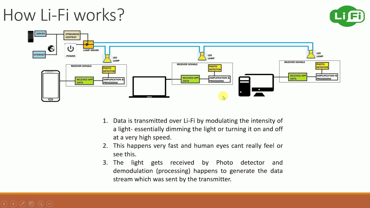 20. Internet of Things - Li-Fi - Light Fidelity - YouTube