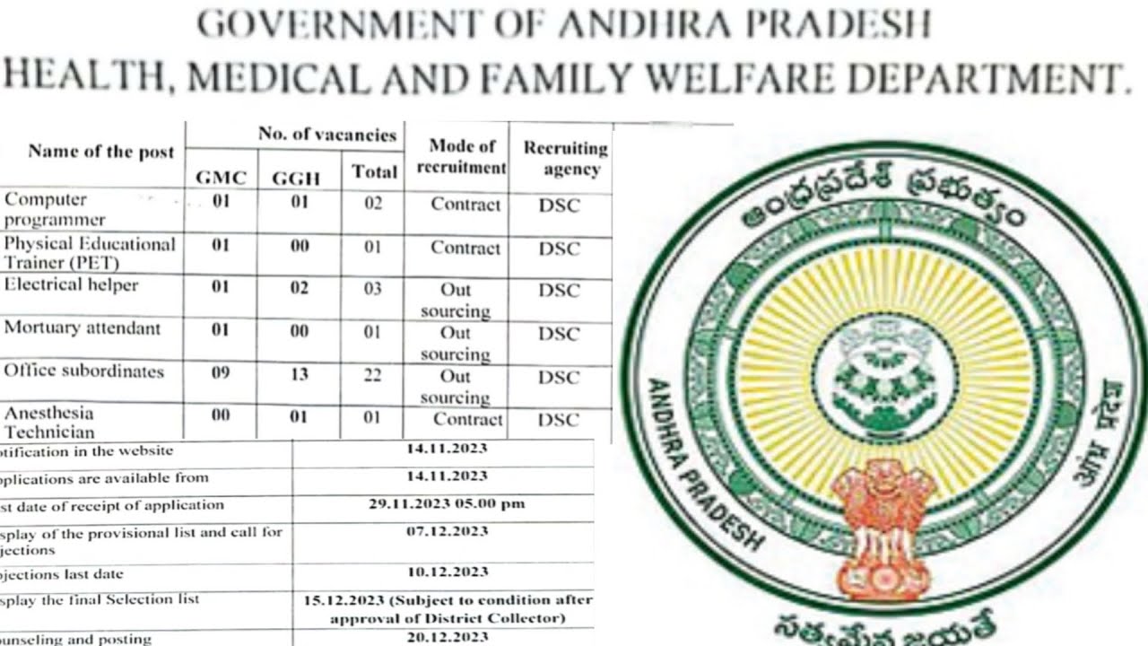 AP health department contract and outsourcing jobs details 👆🏥🏥💊💉🌡️🔬🏥 ...