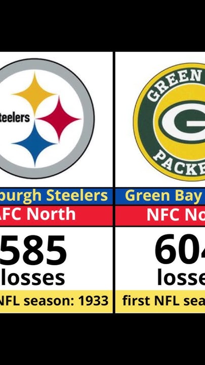 NFL Teams with the Most Losses of All Time! p3 - YouTube