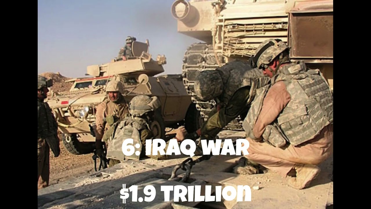 Most expensive wars in history - YouTube