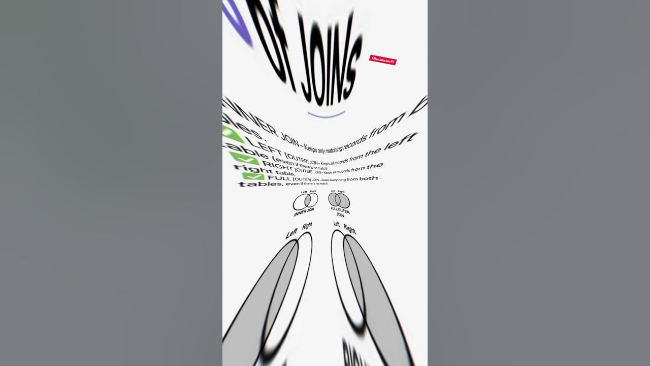 SQL JOINs and UNIONs explained #education #sql #datascience #python ...
