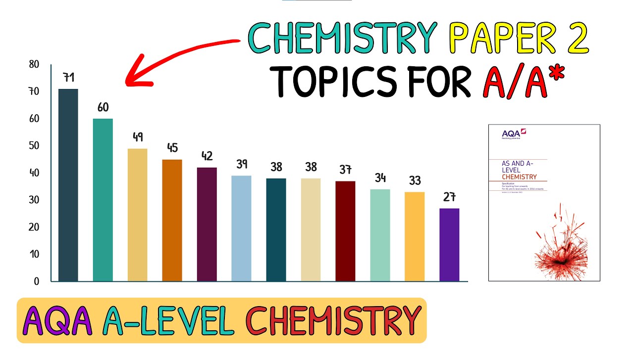Revise These Topics For A/A* in A Level Chemistry｜AQA Chemistry Paper 2 ...