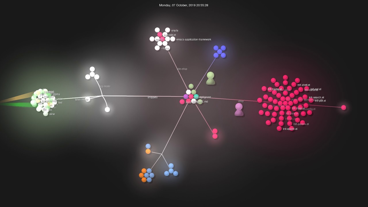 Gource visualisation: MatthewZMD/.emacs.d on 2021-01-10 - YouTube