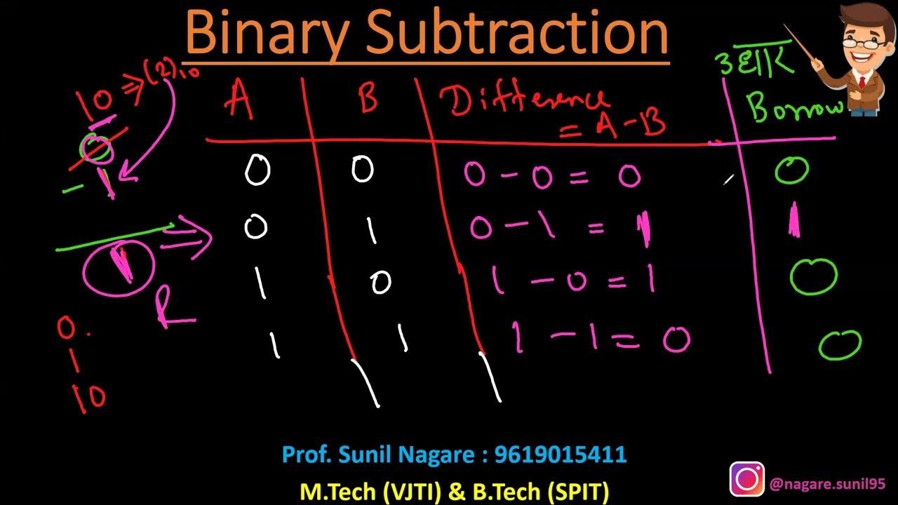Binary Subtraction | Lec 11 | Ch.1 | 12th Electronics 2 | Admission Guruji - YouTube