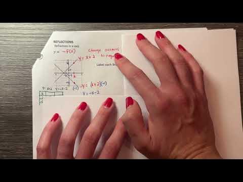 1.2 Transformations of Linear and Absolute Value Functions - YouTube
