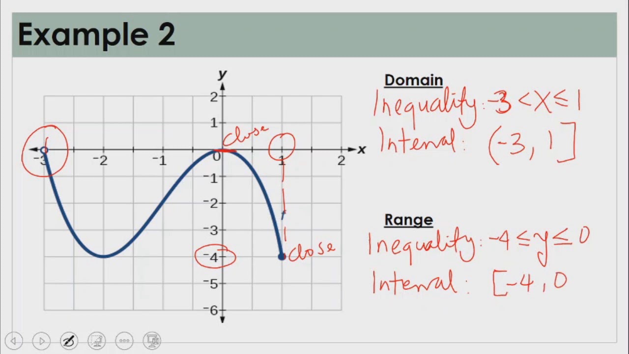 Part 2 - Domain And Range - Youtube