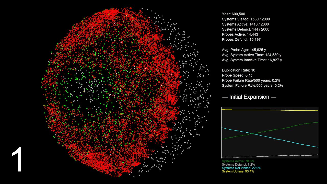 Imperfect Self-Replicating Probes Exploring A Galaxy 1 - YouTube