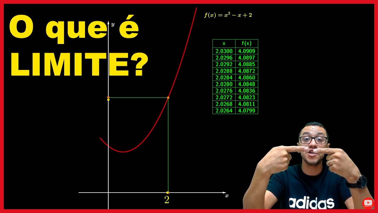 Limite de uma Função | Noção Intuitiva de Limite #Aula1 - Cálculo 1 ...