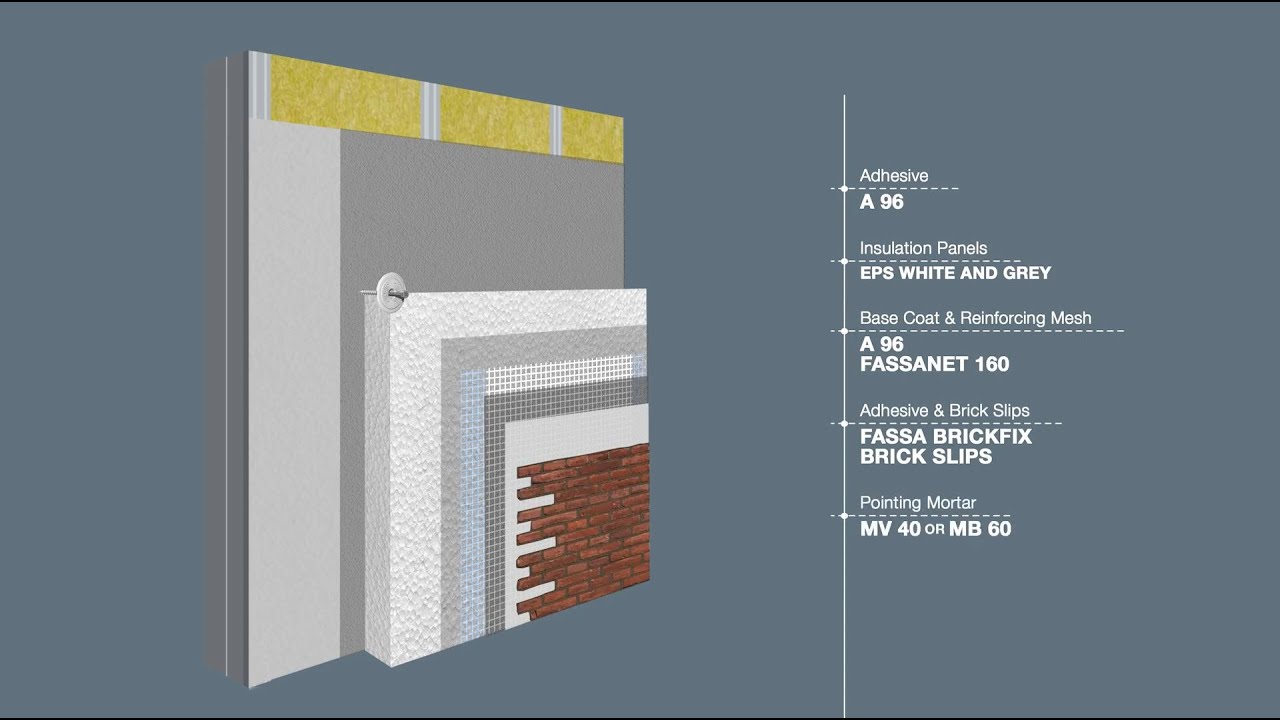 How to apply Fassatherm Frame Classic Brick - YouTube