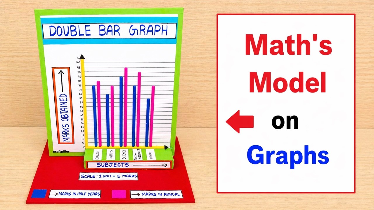 maths model on graph - double graph - making for maths exhibition - diy ...