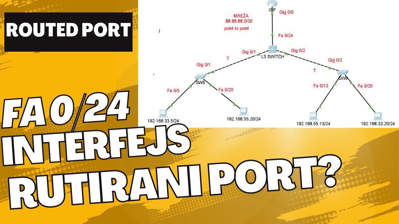 L3 RUTIRANI PORTOVI - KAKO OD SWITCHPORTA NAPRAVITI L3 PORT - YouTube