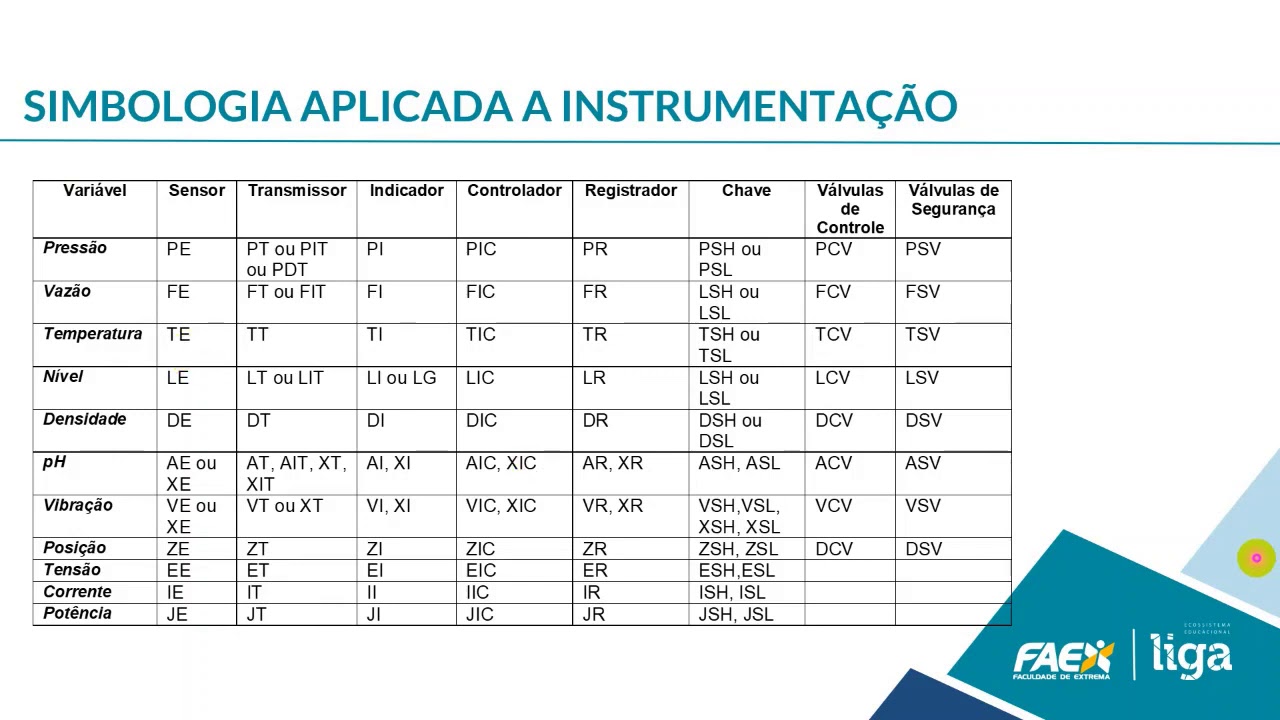 Instrumentação Industrial - Aula 03 - Diagrama P&I - YouTube