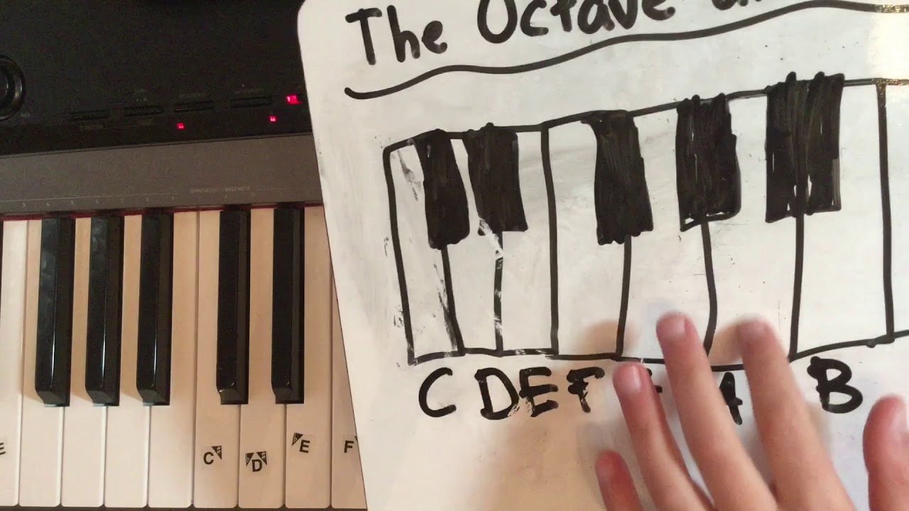 Piano Tutorial-EASY-Octave and Notes - YouTube