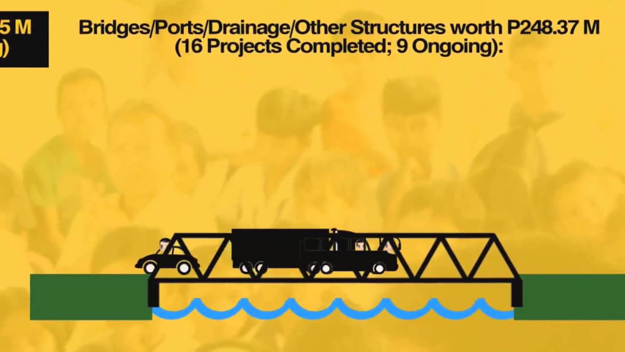 ARMM Maguindanao Projects - YouTube