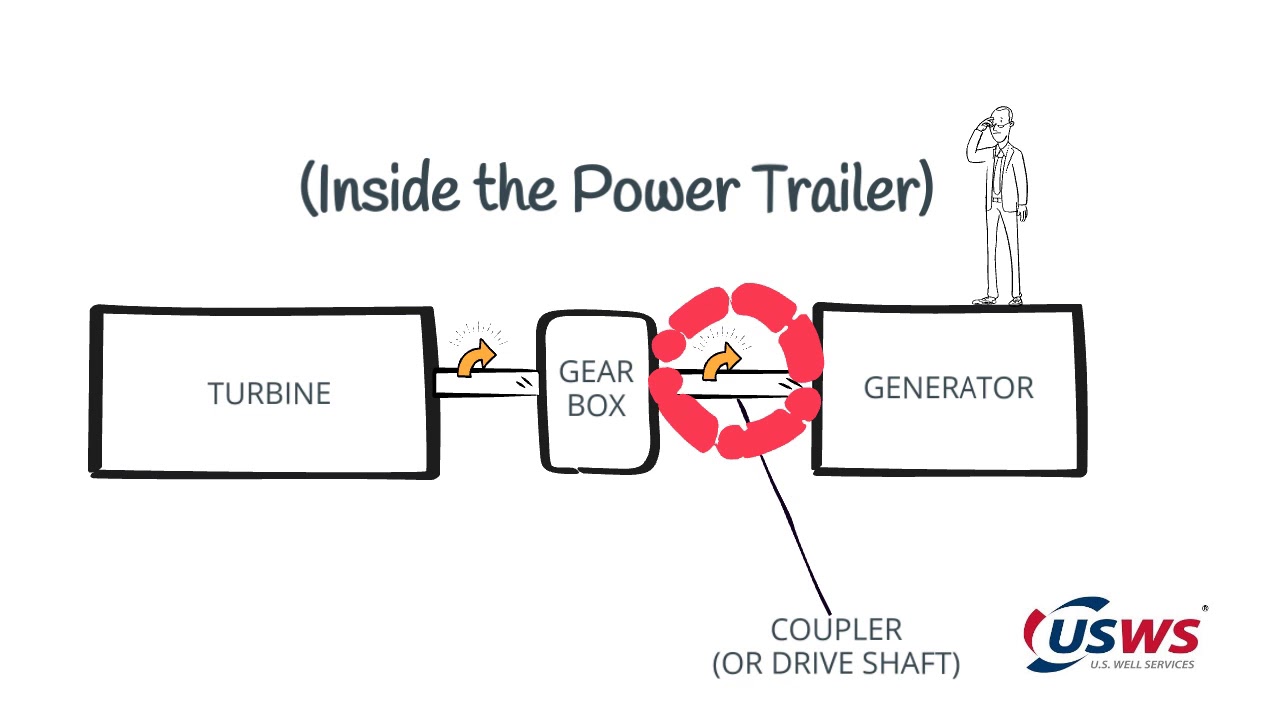 solar taurus 60 install - YouTube
