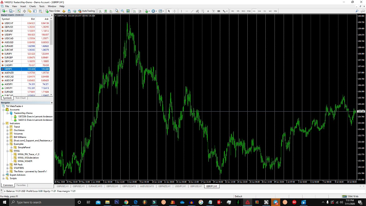 INTRODUCTION: SETTING UP BROKER ACCOUNT WITH TRADER'SWAY!!! (FOREX ...
