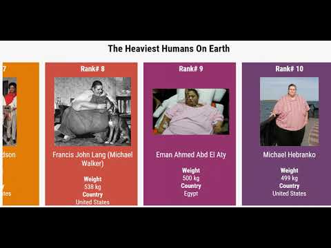 The Heaviest Humans On Earth | In The Data - YouTube