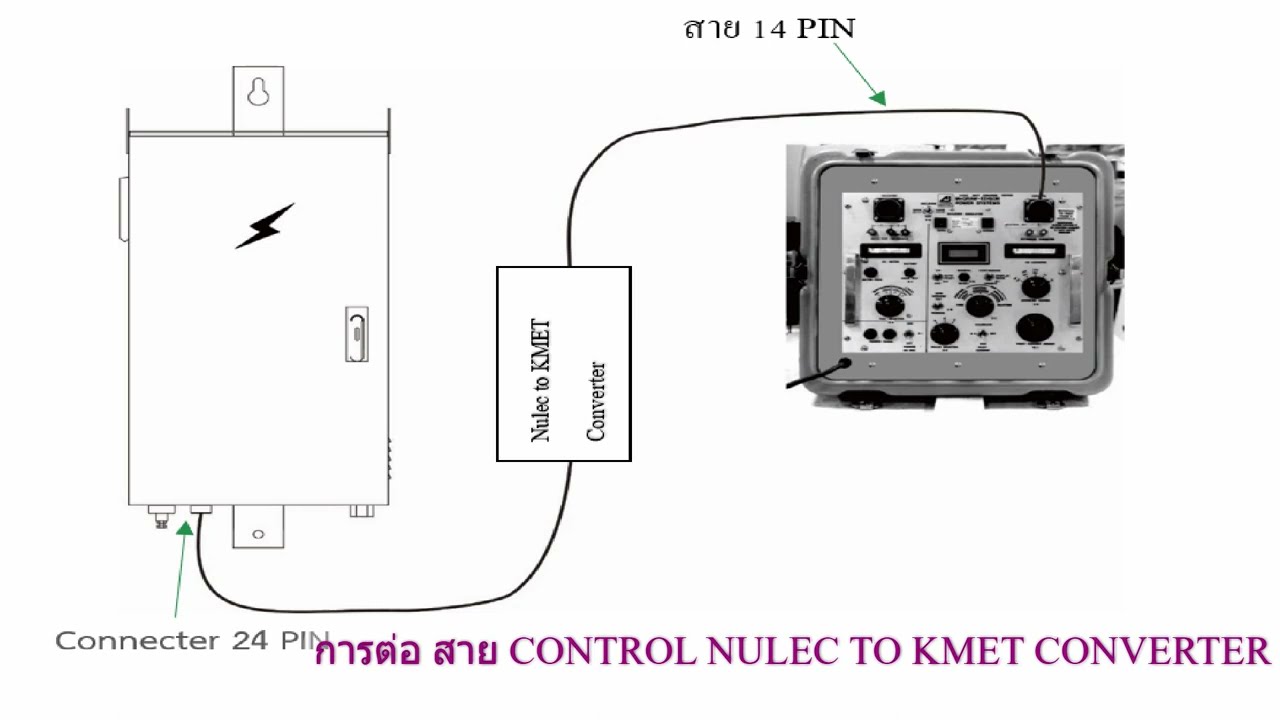 NULEC TO KMET CONVERTER - YouTube
