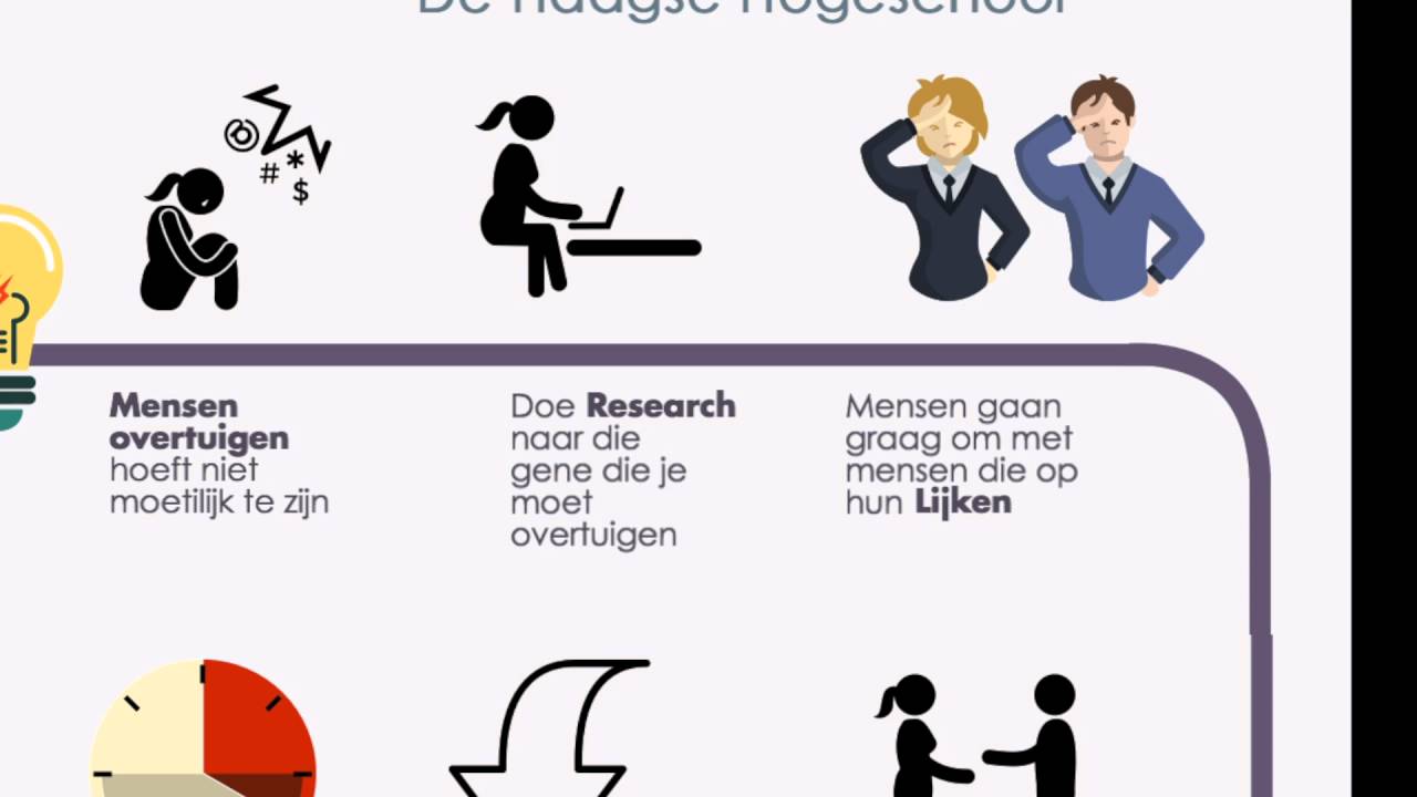 Leren overtuigen - YouTube