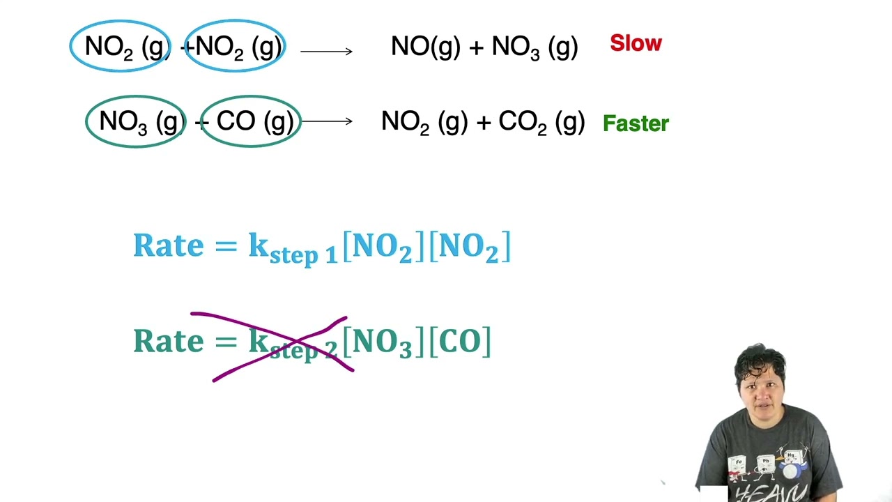 Reaction Mechanisms part 2: Finding Rate Laws - YouTube