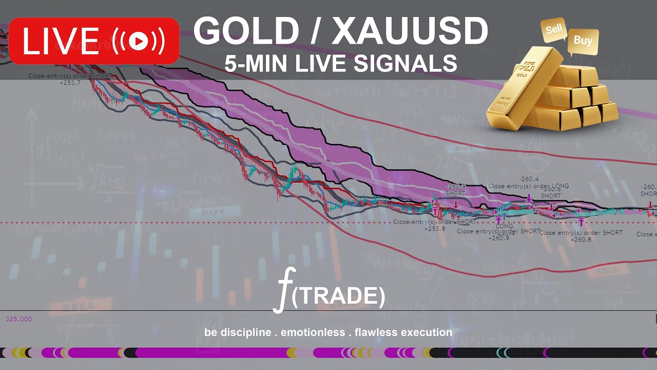 #1 🔴Live GOLD 5-Minute Trading Signals - 5m XAUUSD Chart - Buy and Sell ...