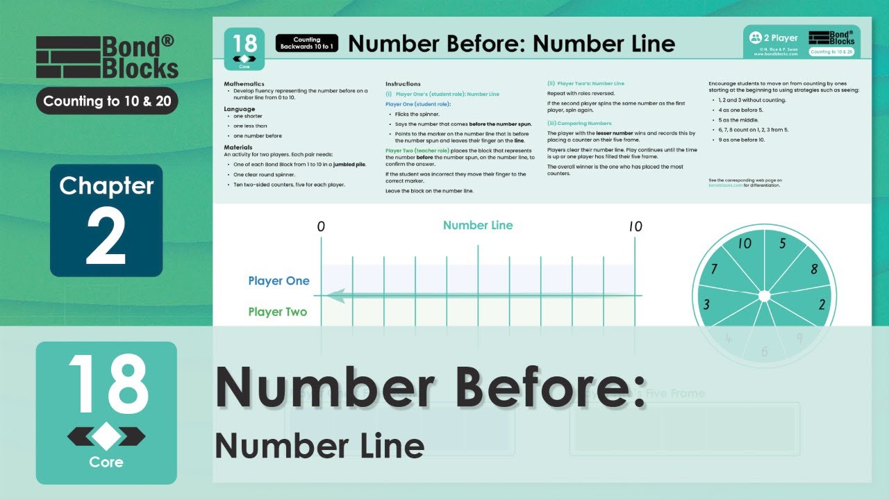 18) Number Before: Number Line - YouTube