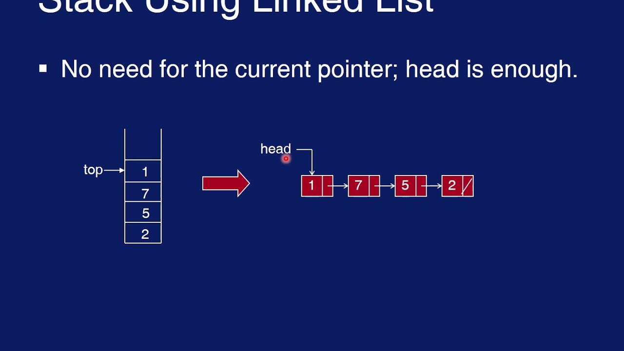 Data Structures Lecture No. 6 By:Ms. Sadaf Asad - YouTube