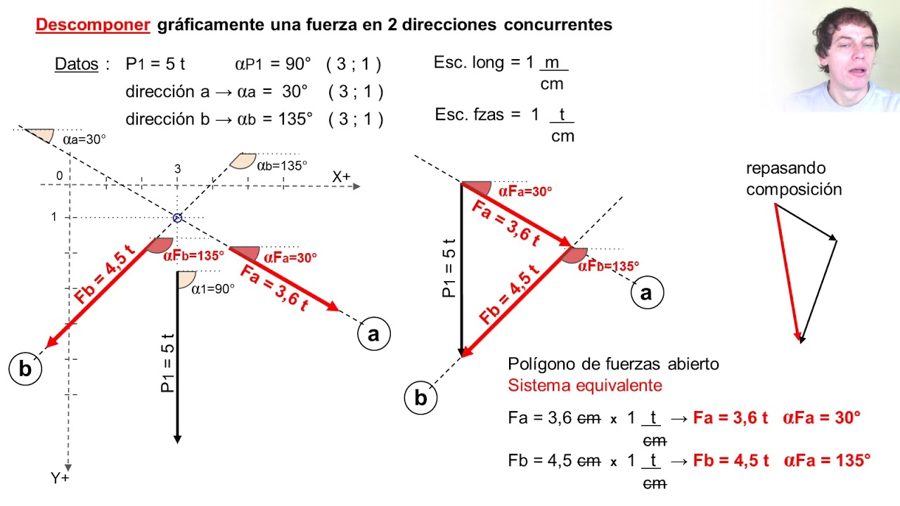 Teórica Descomposición De Fuerzas En General Youtube