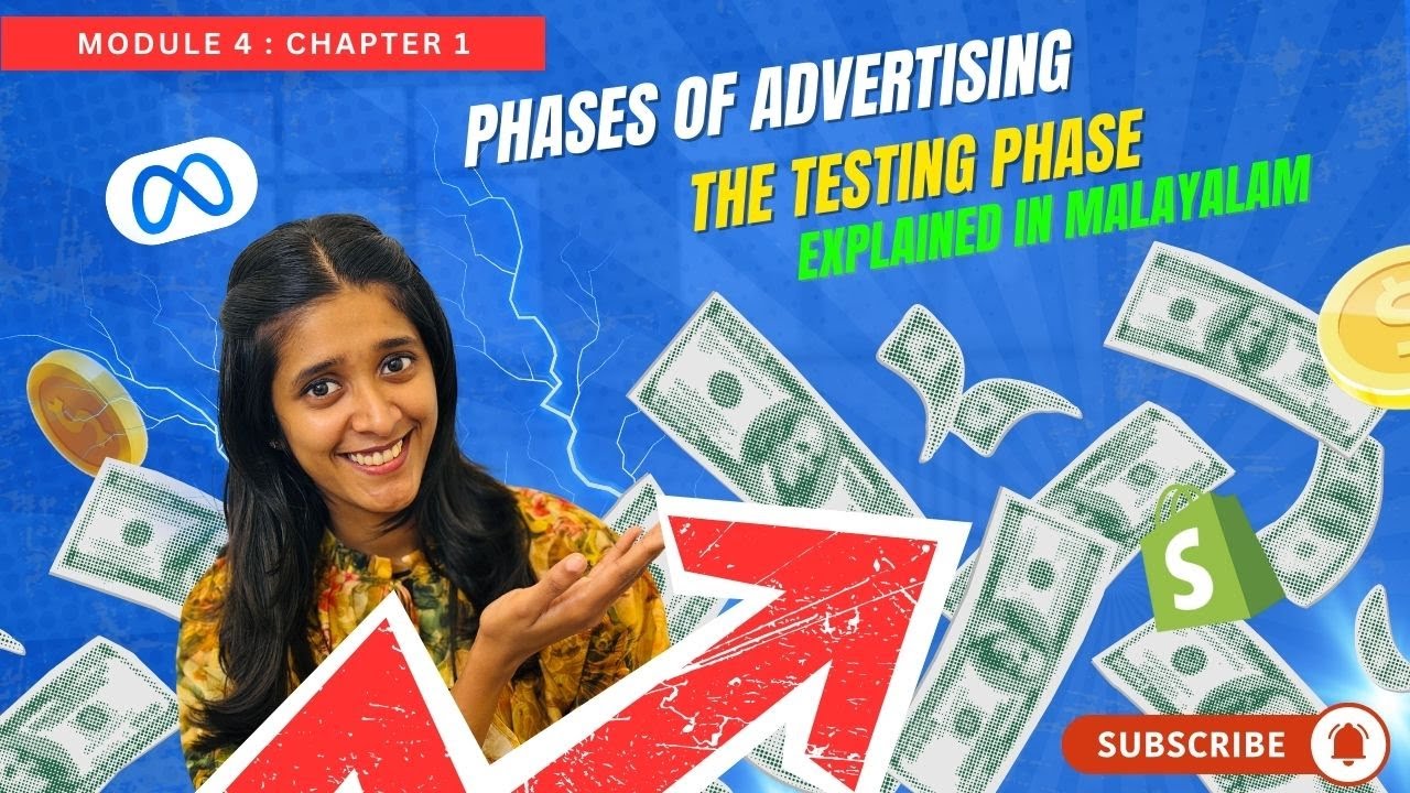 Testing Phase in Advertising Explained | Product, Audience & Creative ...